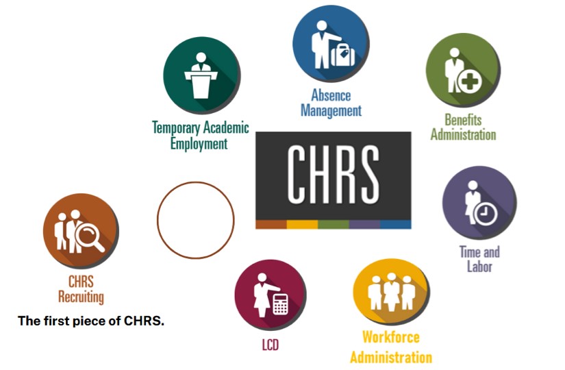 CHRS | California State University, Bakersfield